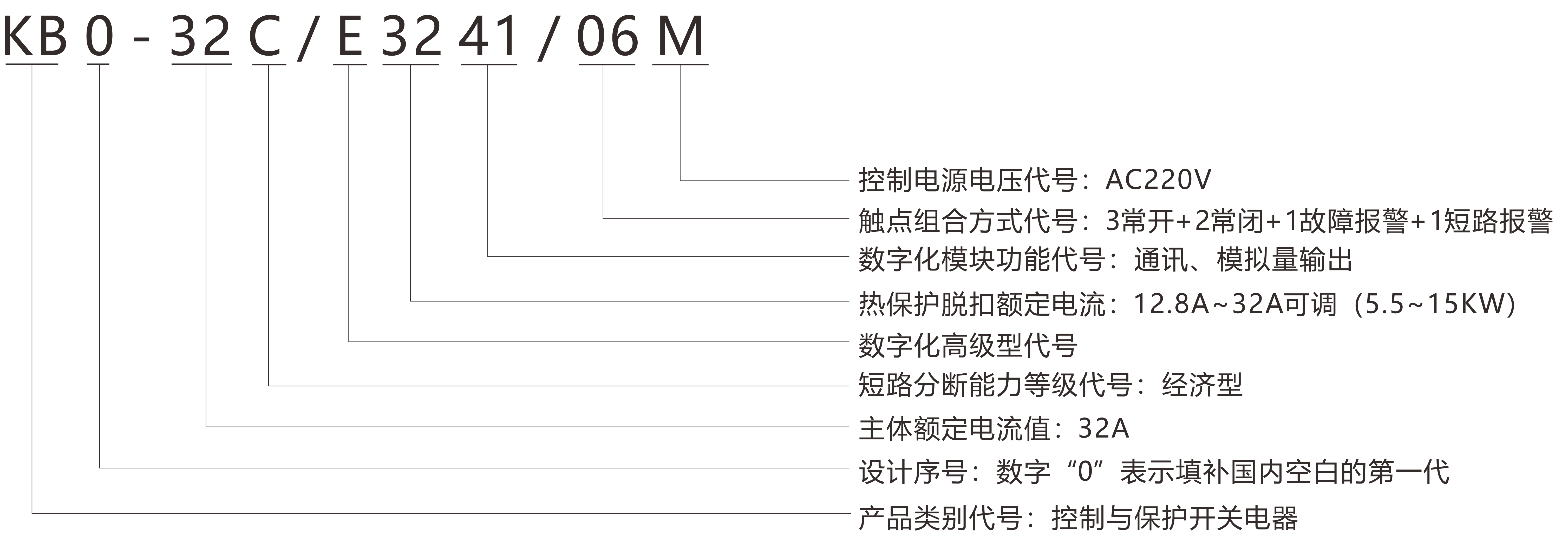 KB0-E型控制与保护开关_智能硬件_浙江中凯科技股份有限公司