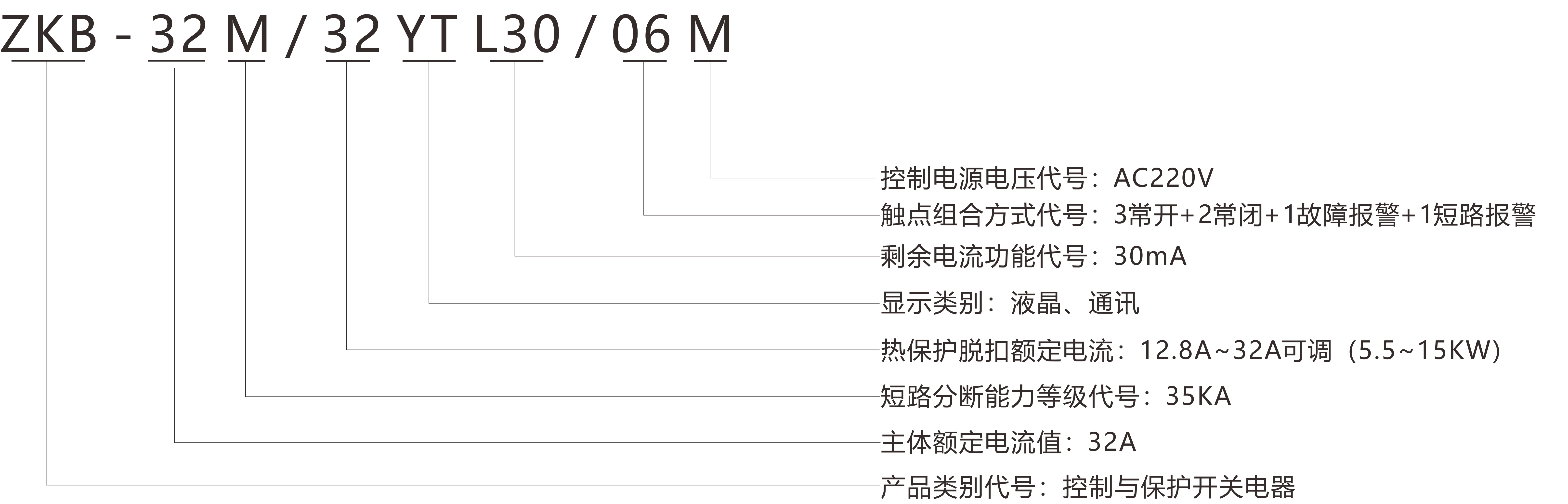 ZKB控制与保护开关_智能硬件_浙江中凯科技股份有限公司