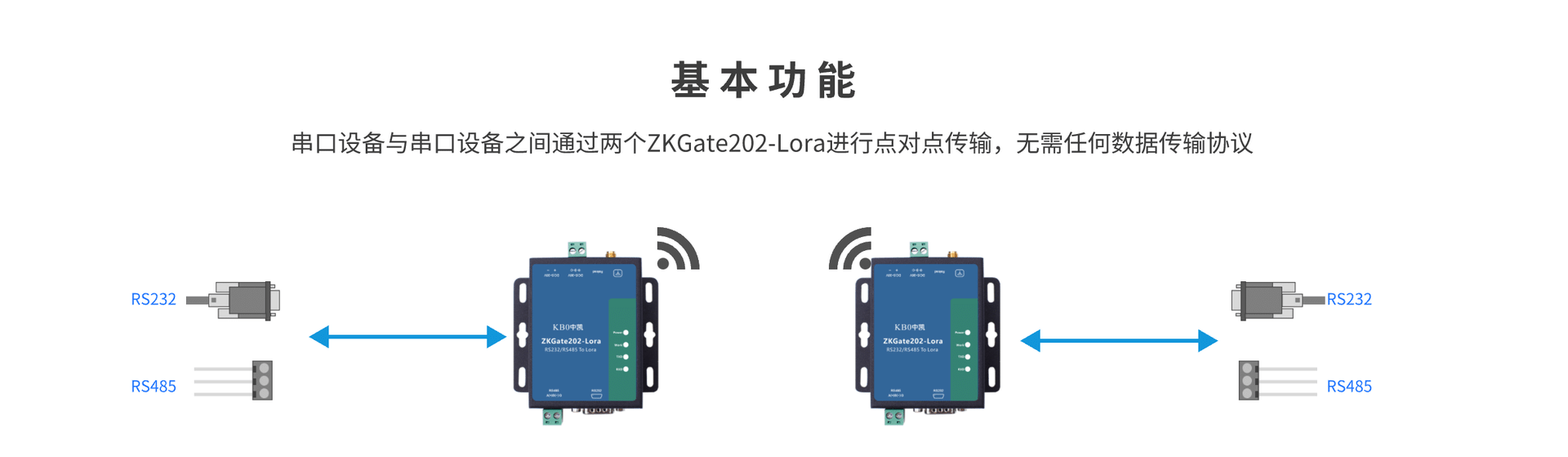 ZKGate202-Lora系列网关_Lora通信网关_智能网关_浙江中凯科技股份有限公司