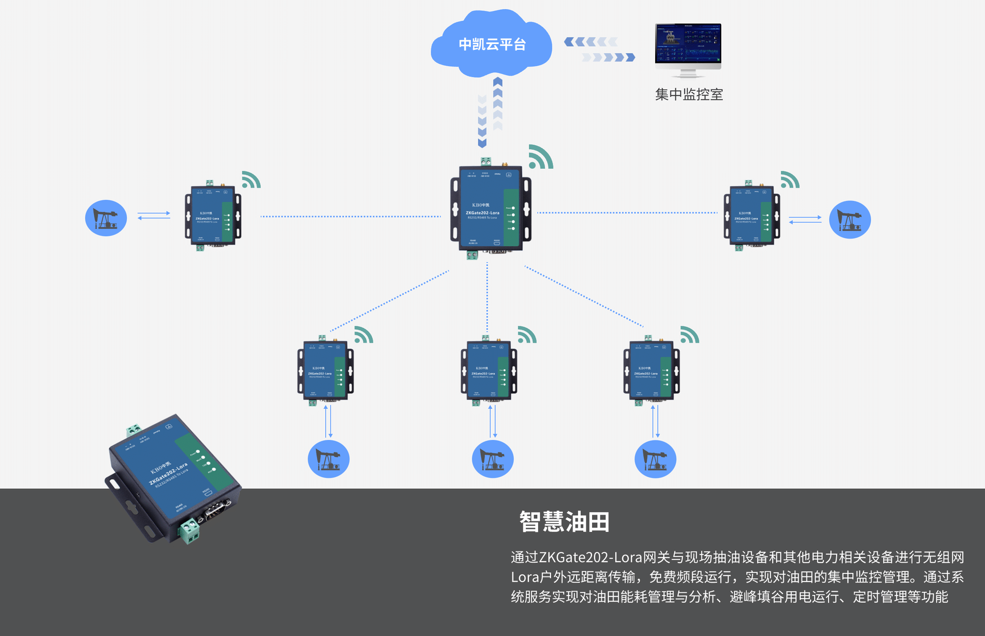 ZKGate202-Lora系列网关_Lora通信网关_智能网关_浙江中凯科技股份有限公司