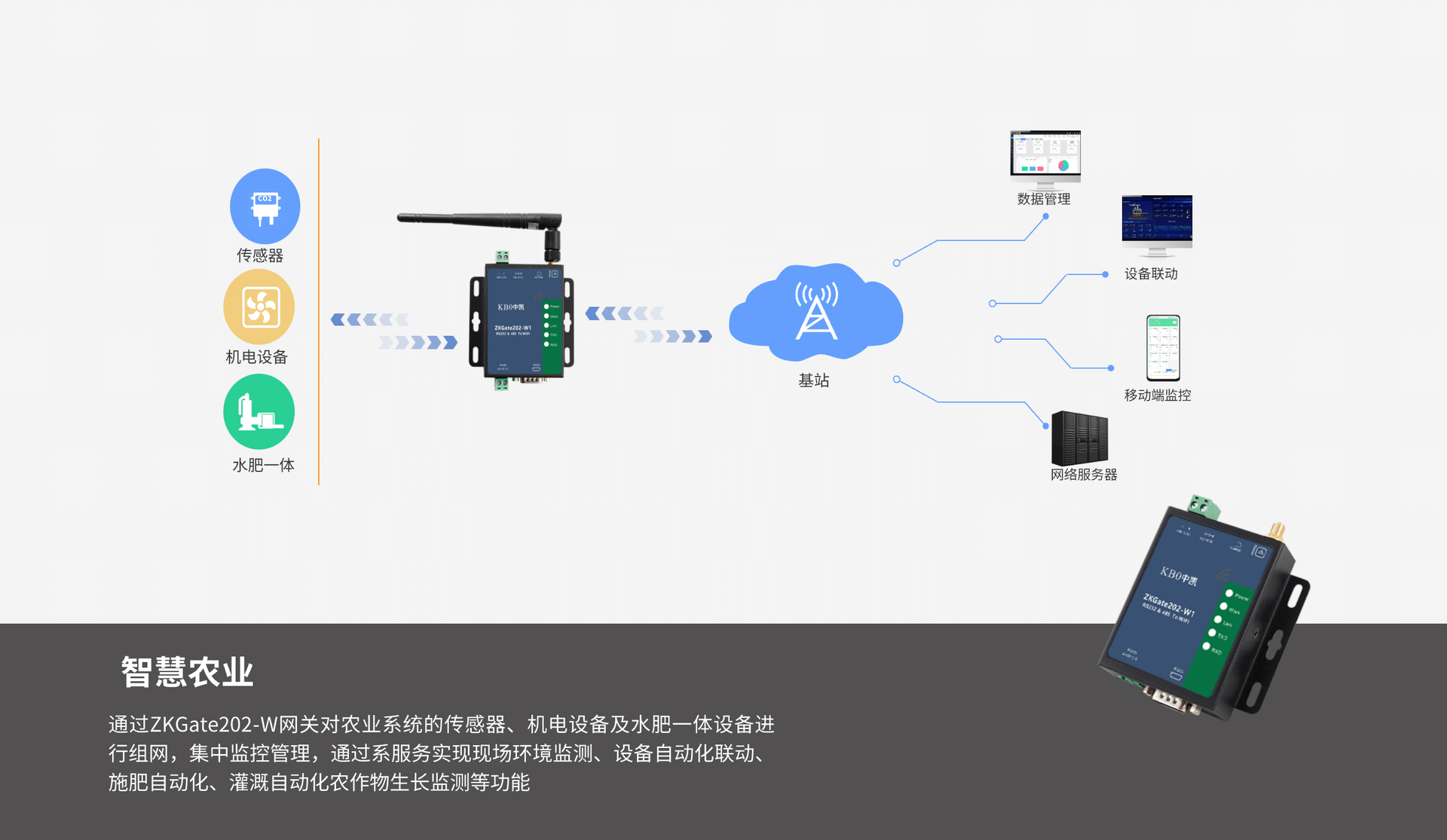 ZKGate202-W系列网关_WiFi通信网关_智能网关_浙江中凯科技股份有限公司