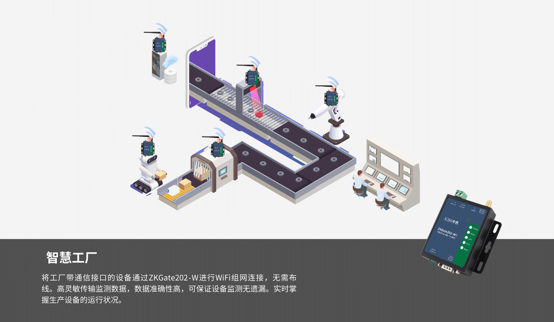 ZKGate202-W系列网关_WiFi通信网关_智能网关_浙江中凯科技股份有限公司